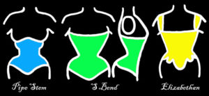 Corset Training - Pick Your Shape - Corset Training